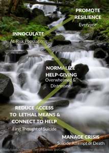 A Comprehensive Approach — The Stream Parable - Workplace Suicide ...